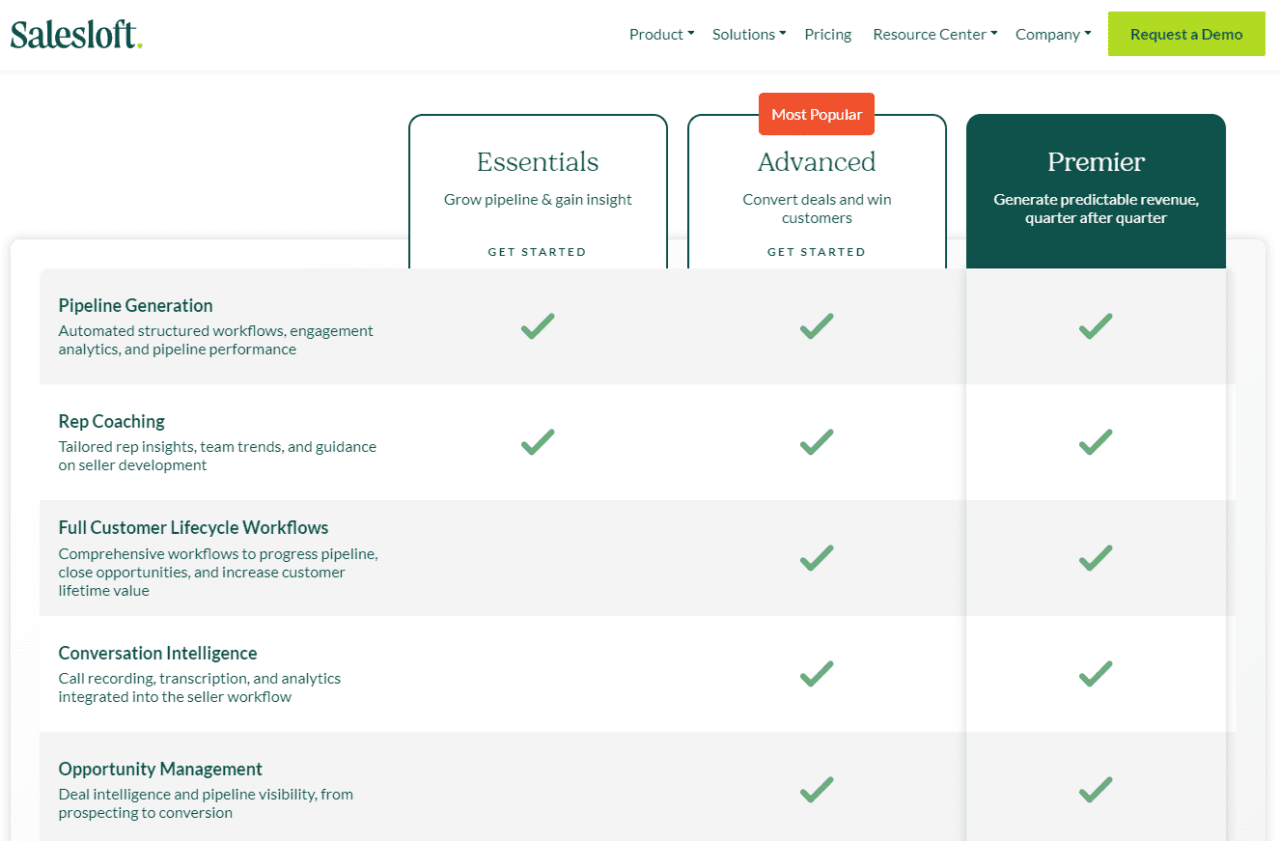 Salesloft Pricing, Info, CRM Review 2025 Integration with Lead411